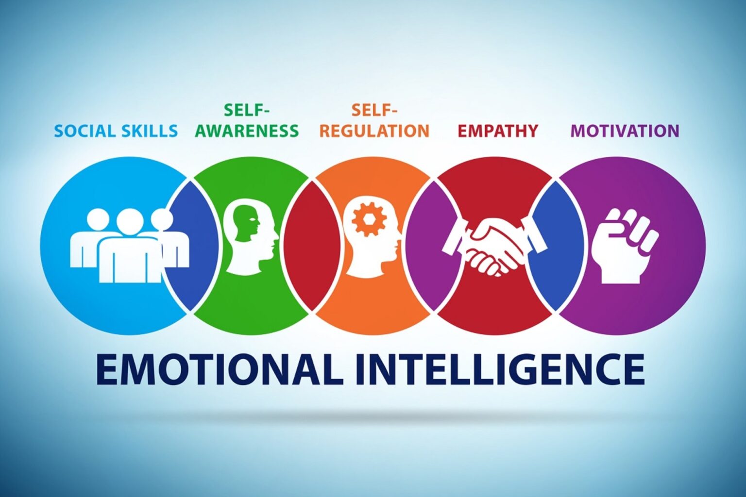 Emotional Intelligence Tips for Workplace Success